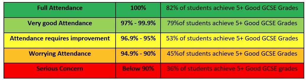 Attendance – Kirkby Stephen Grammar School